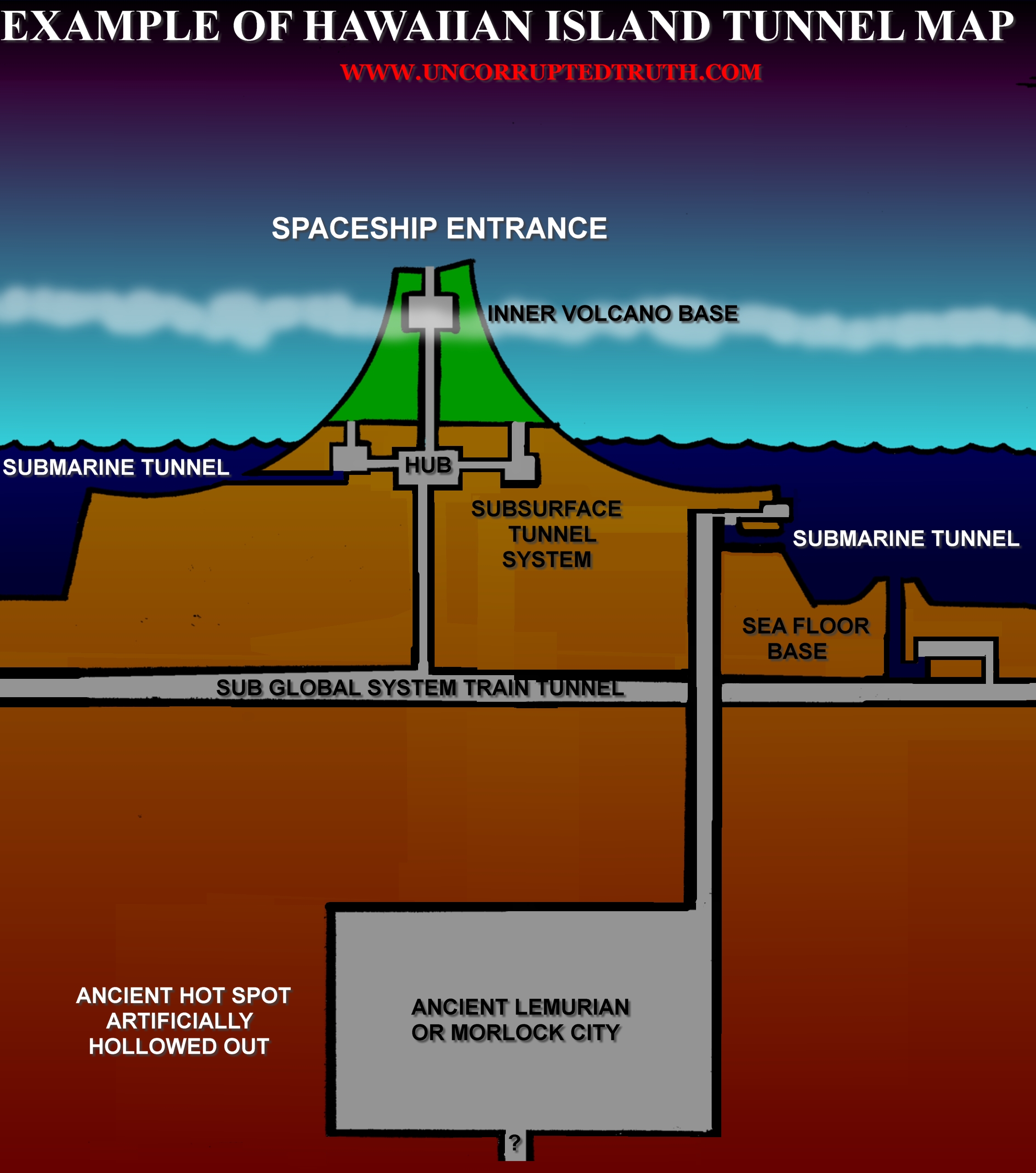Secret Underground Bases & Tunnels in Hawaii! – Uncorrupted Truth